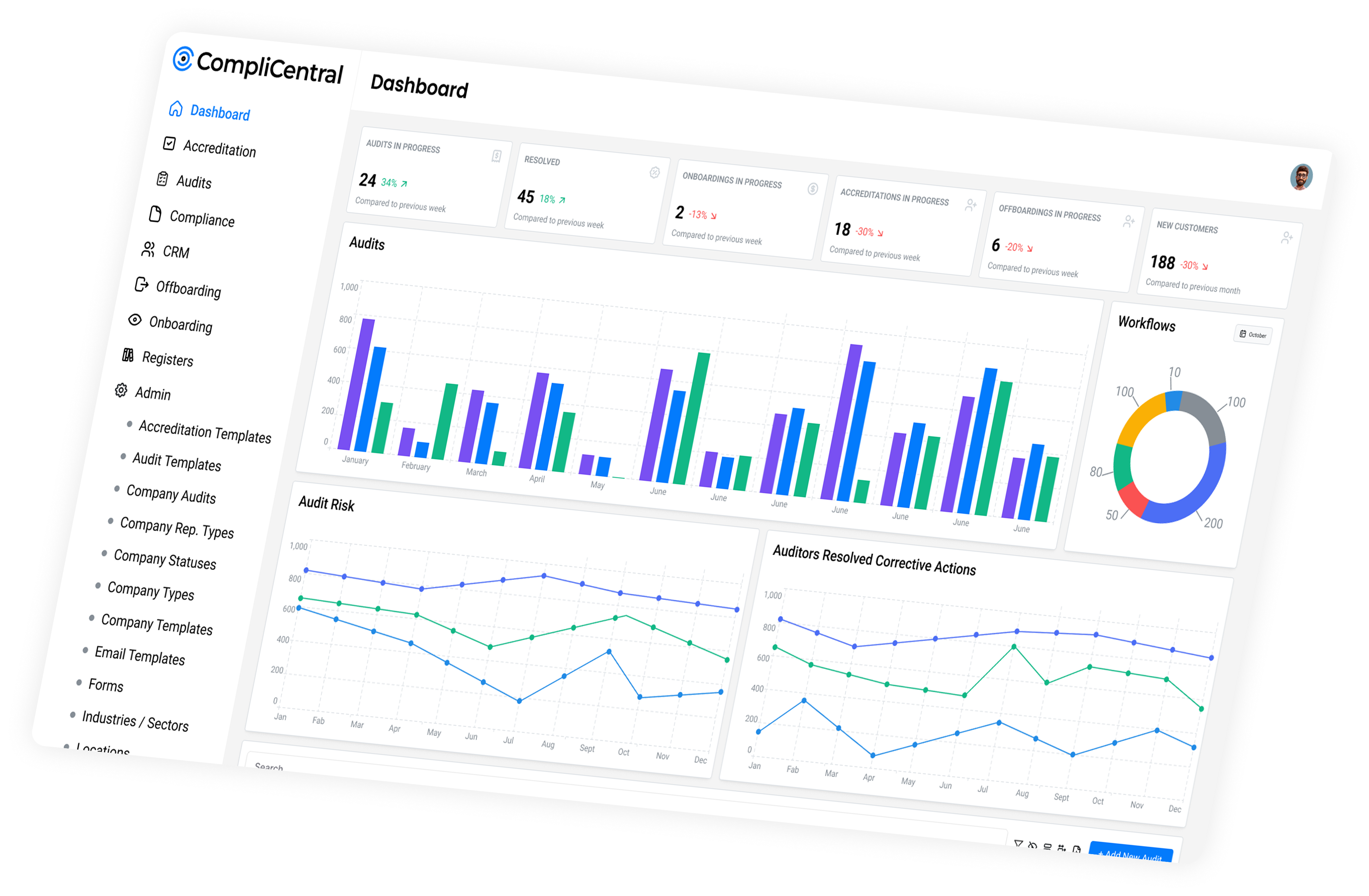 CompliCentral - Enterprise Compliance Management Software